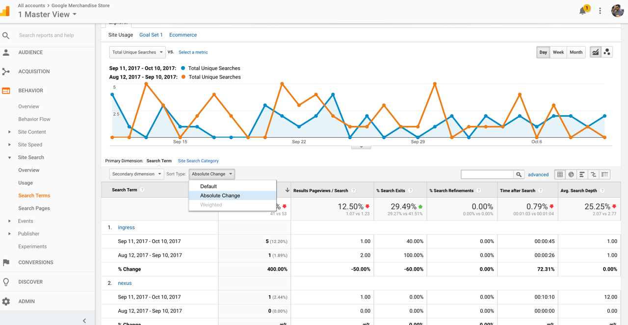 Knowledge Management Systems The Ultimate Guide